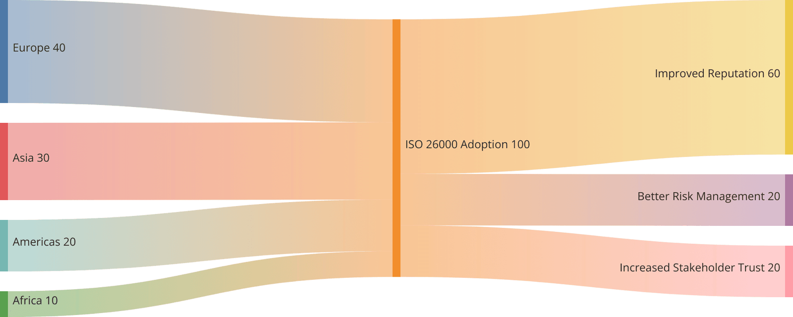ISO 26000-Social responsibility | Pacific Certifications
