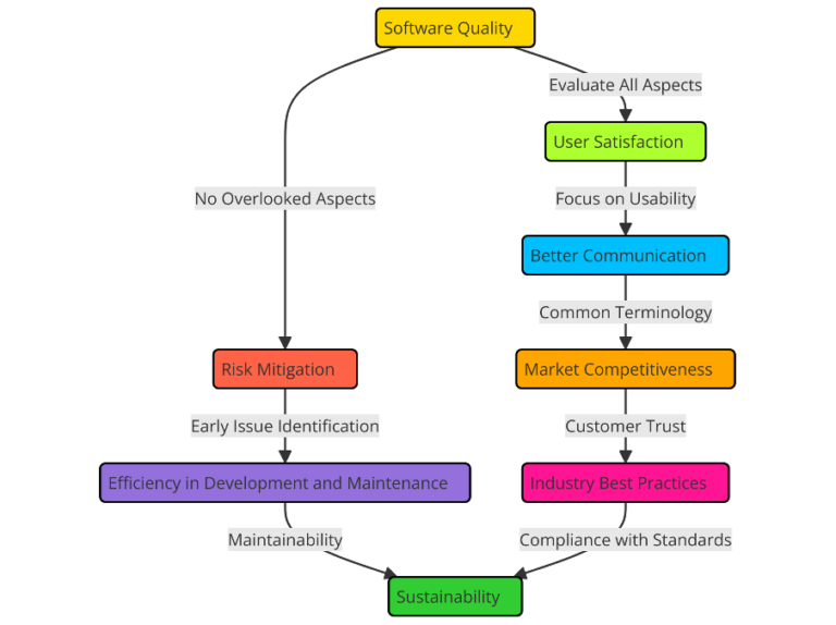 ISO/IEC 25010-Systems and Software Engineering | Pacific Certifications