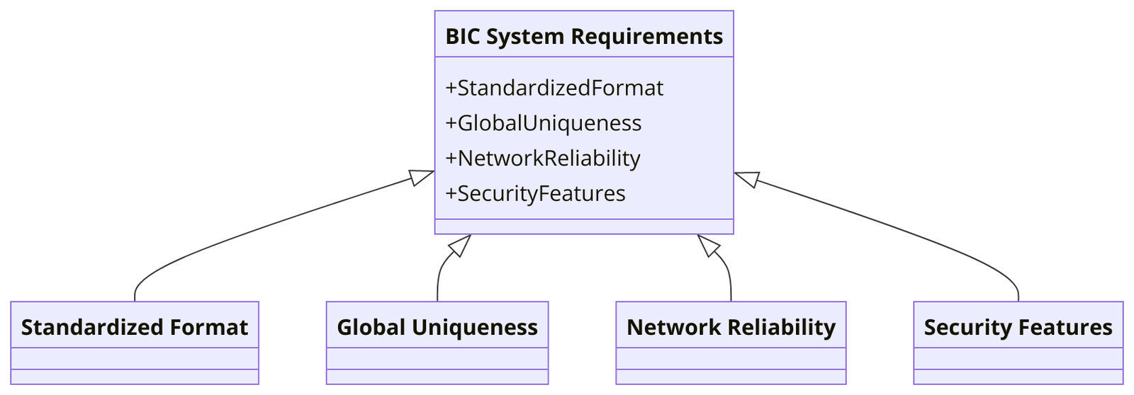 ISO 9362:2022 | Pacific Certifications