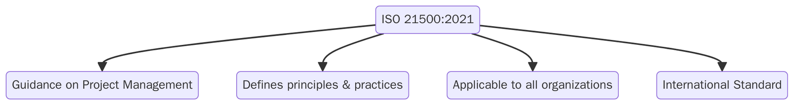 ISO 21500:2021 – Guidance on Project Management | Pacific Certifications