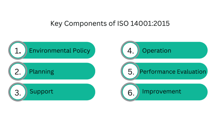 ISO 14001:2015 Environmental Management Systems Certification