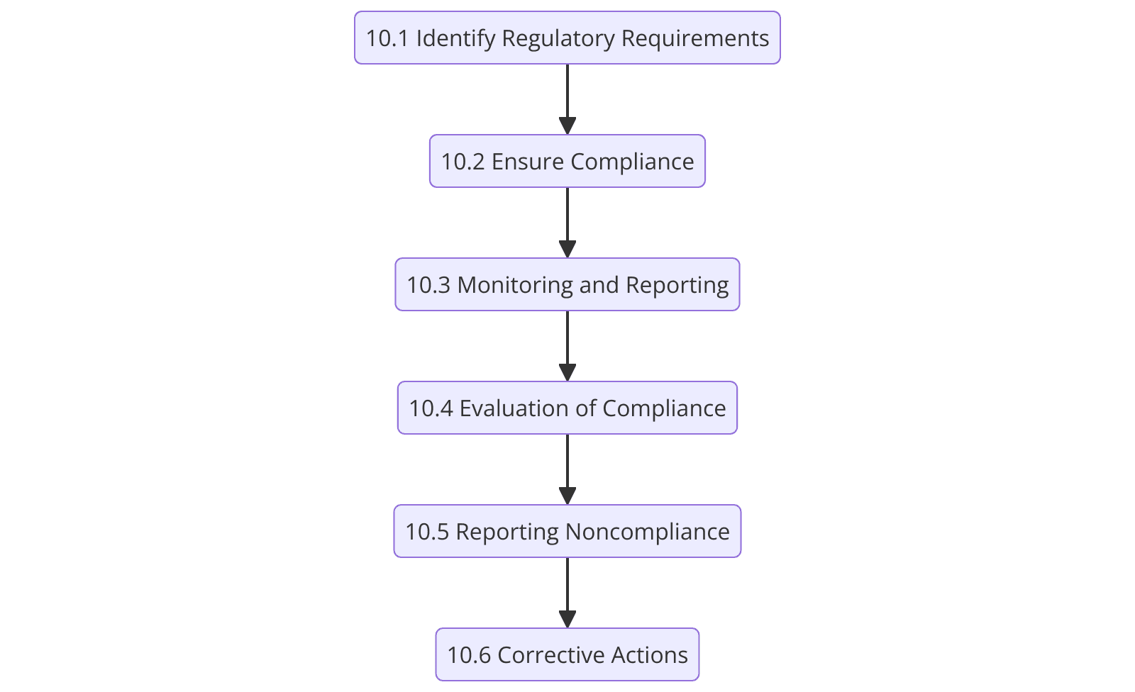 ISO 13485:2016 Medical Devices Quality Management Systems Certification