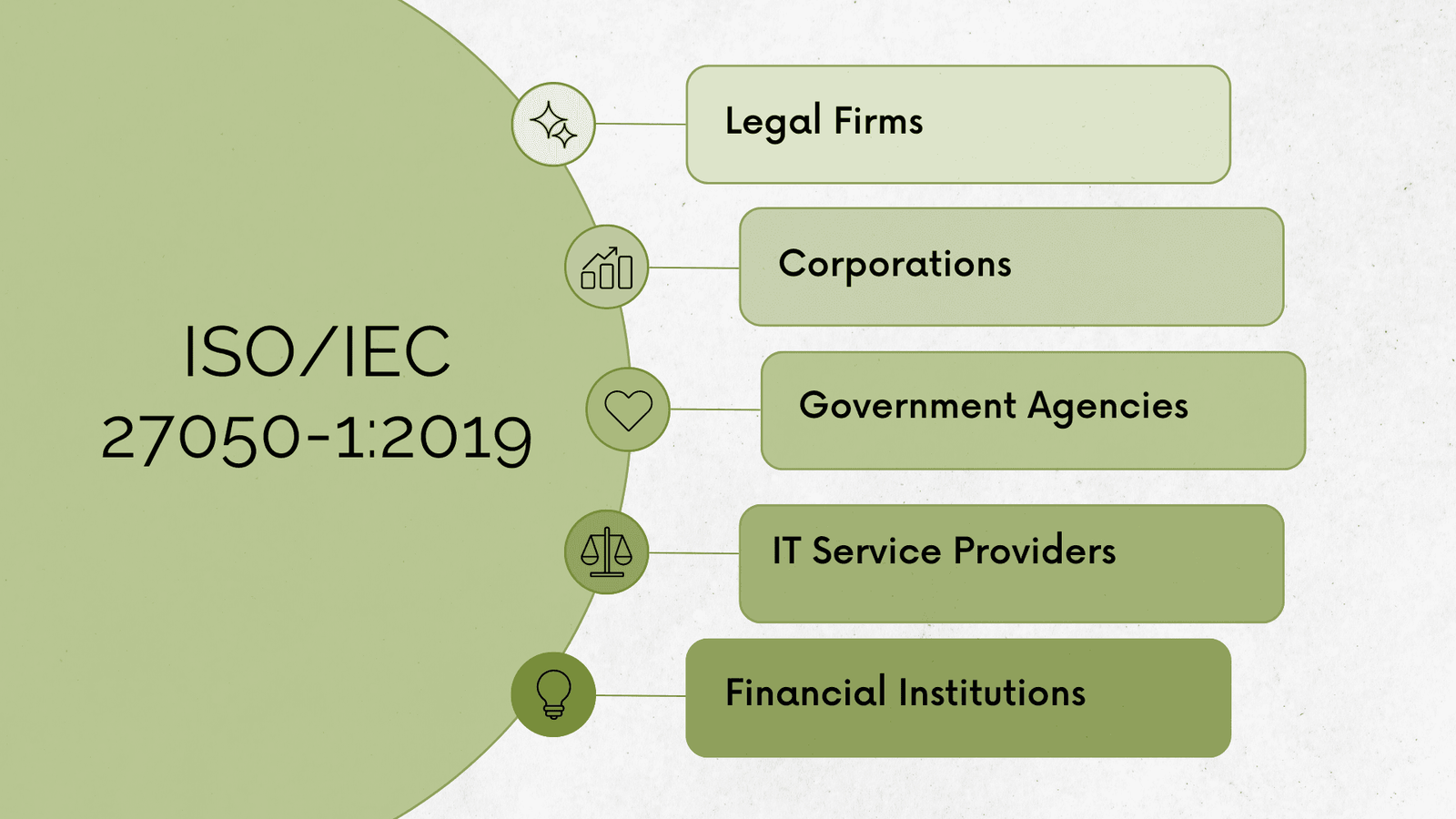 ISO/IEC 27050-1:2019 | Pacific Certifications