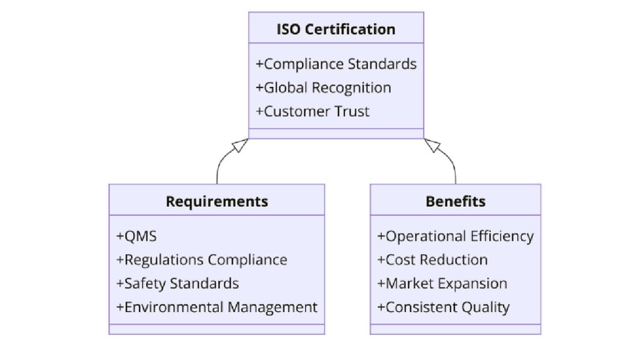 ISO Certifications for Heating, Cooling and Ventilation Equipment ...