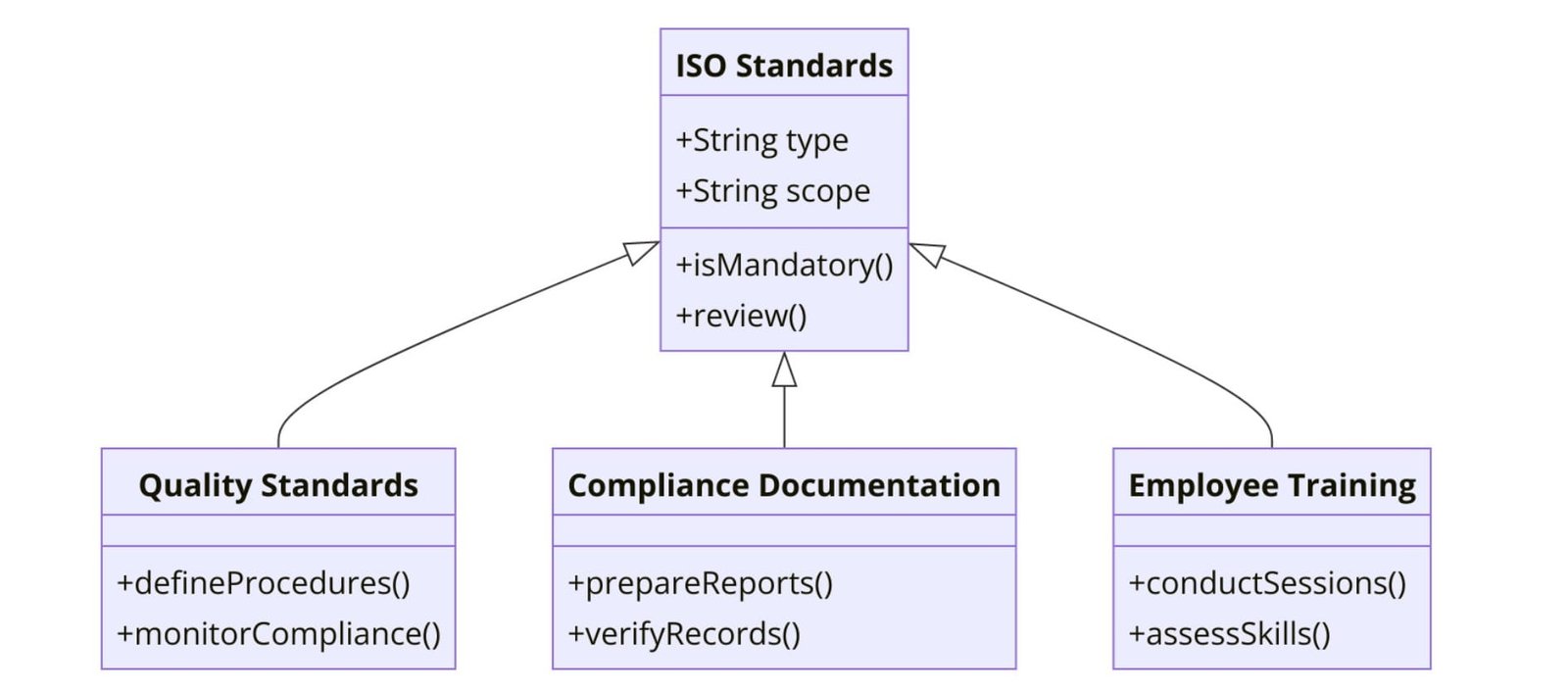 ISO Certifications for Fabricated Metal Product Manufacturing Businesses
