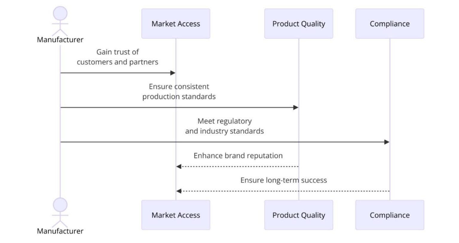 ISO Certifications for Fibreglass Product Manufacturing Businesses