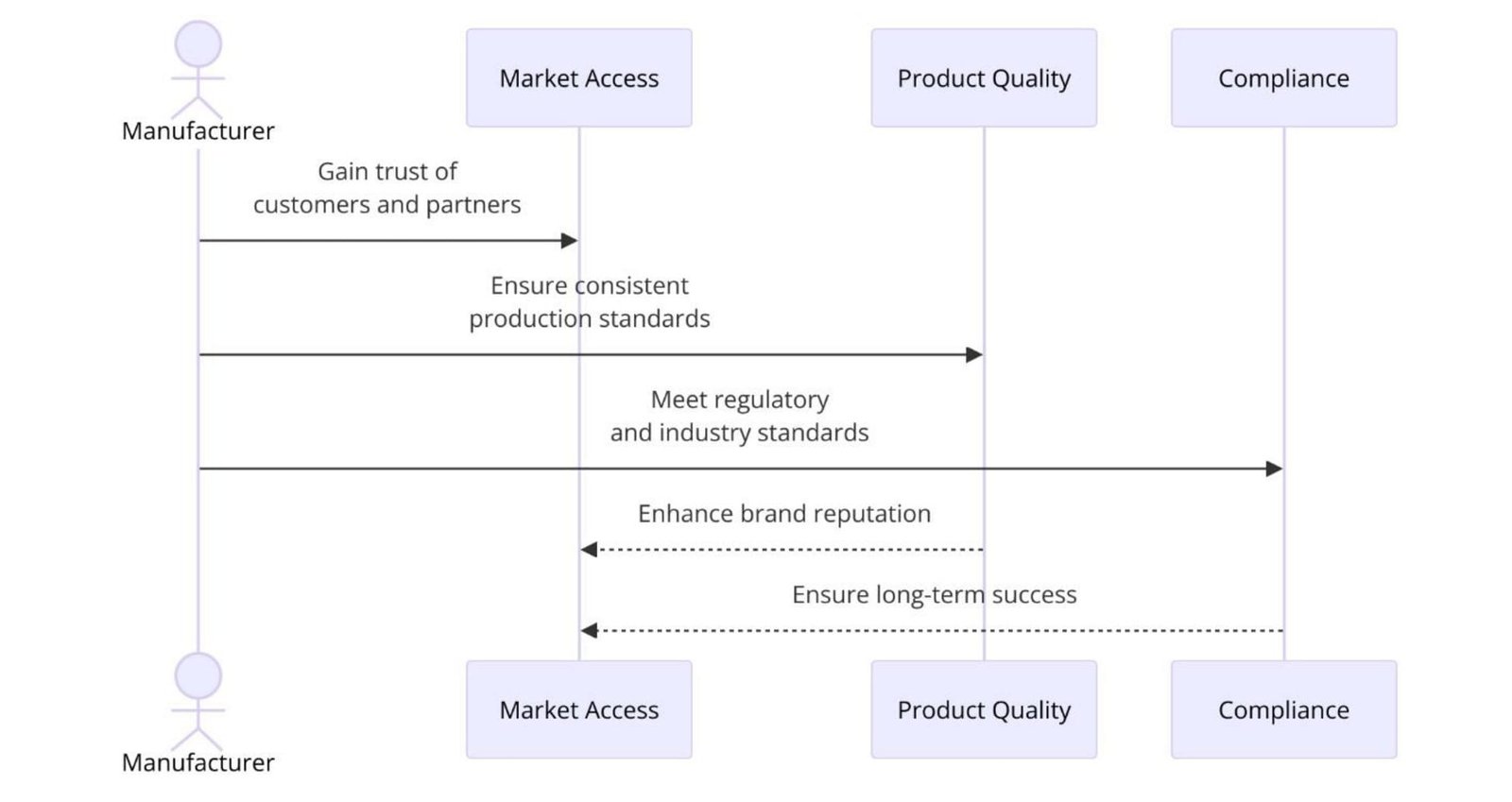 ISO Certifications for Fibreglass Product Manufacturing Businesses