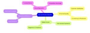ISO Certifications for Paint and Coatings Manufacturing
