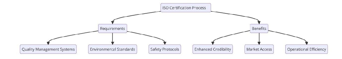 ISO Certifications for Plastic Packaging Material Manufacturing