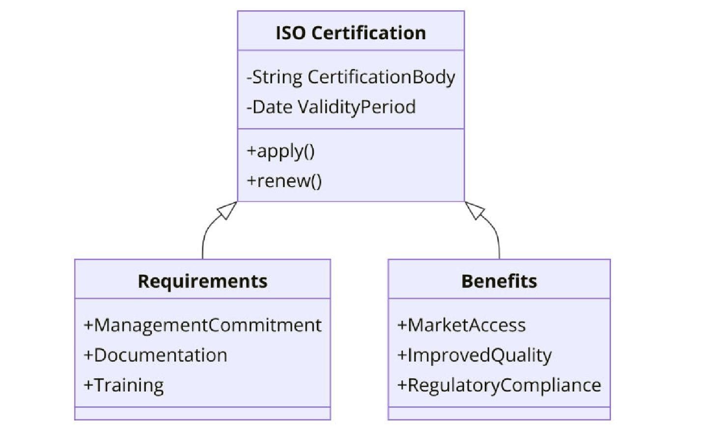 ISO Certifications for Safety Equipment and Supplies Manufacturing