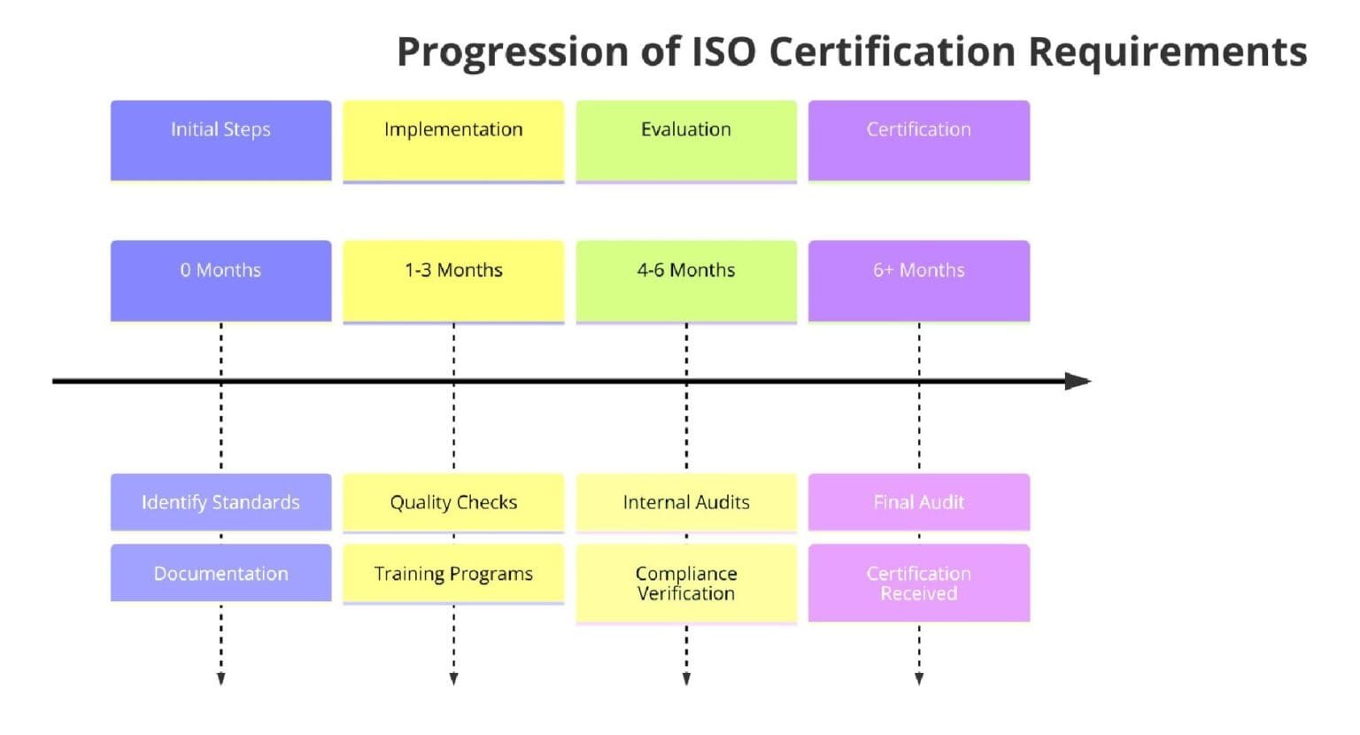 ISO Certification for Structural Steel Fabricating | Pacific Cert