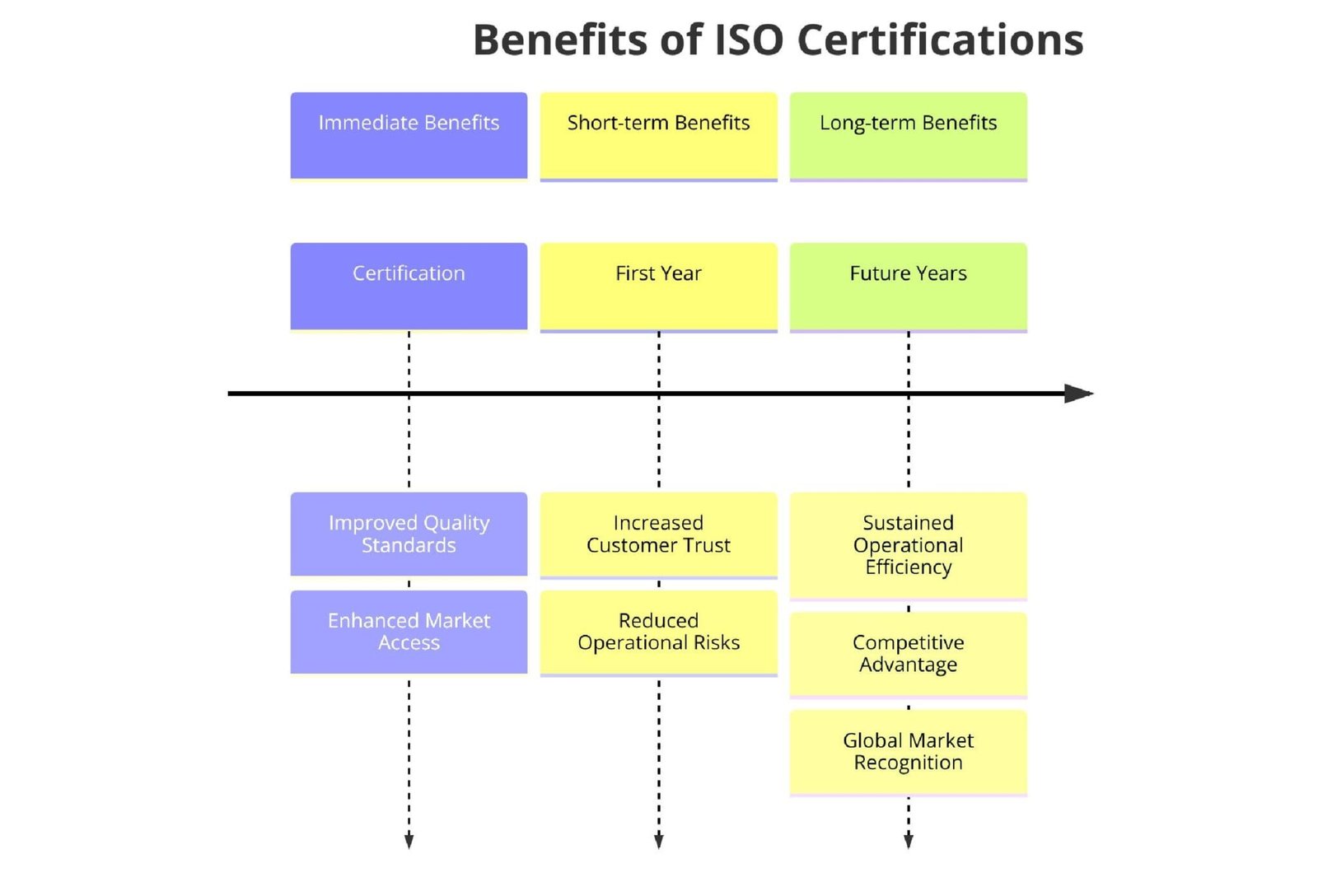 ISO Certifications for Wine Production Businesses