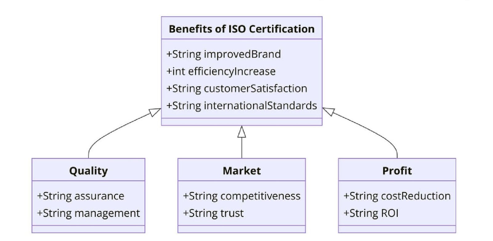 ISO Certifications for Commercial Refrigerator Manufacturing