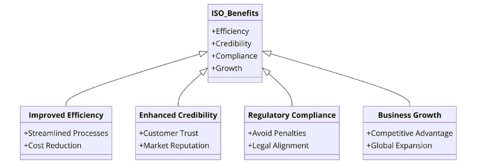 ISO Certifications for Document Management Services Guide