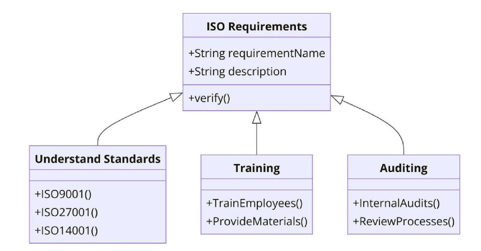 ISO Certifications for Procurement Outsourcing Services