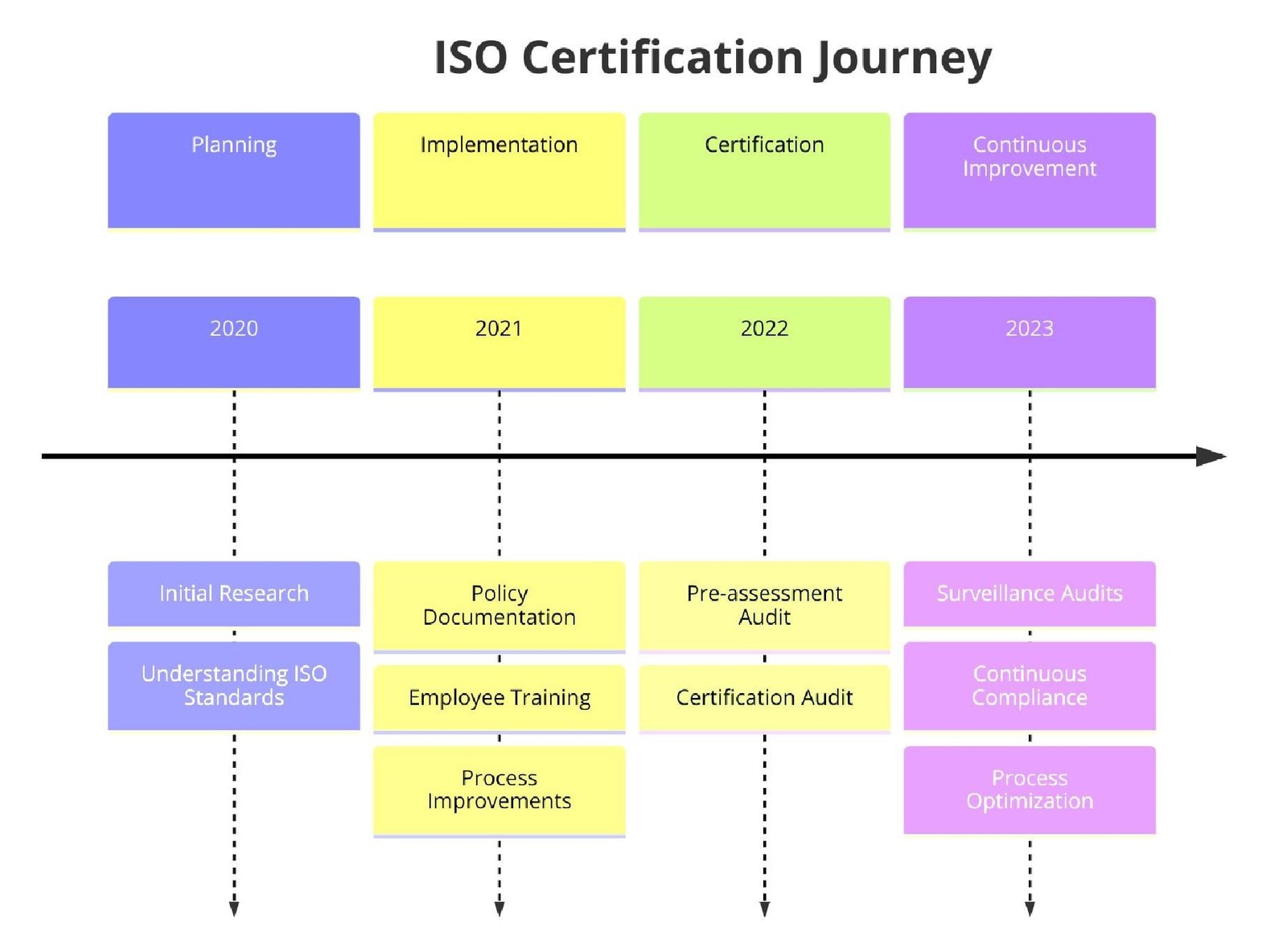 ISO Certifications for Factory and Industrial Building Construction