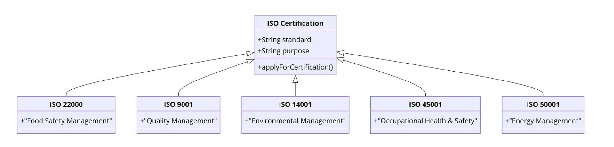 ISO Certifications for Milk Production Businesses