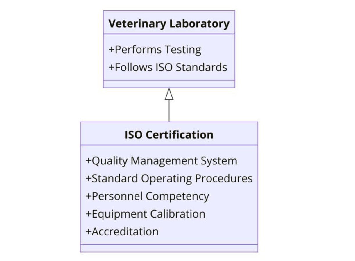 ISO Certifications for Veterinary Laboratory Testing Services
