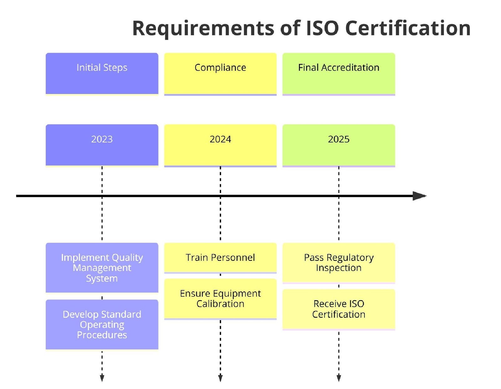 ISO Certifications for Veterinary Laboratory Testing Services