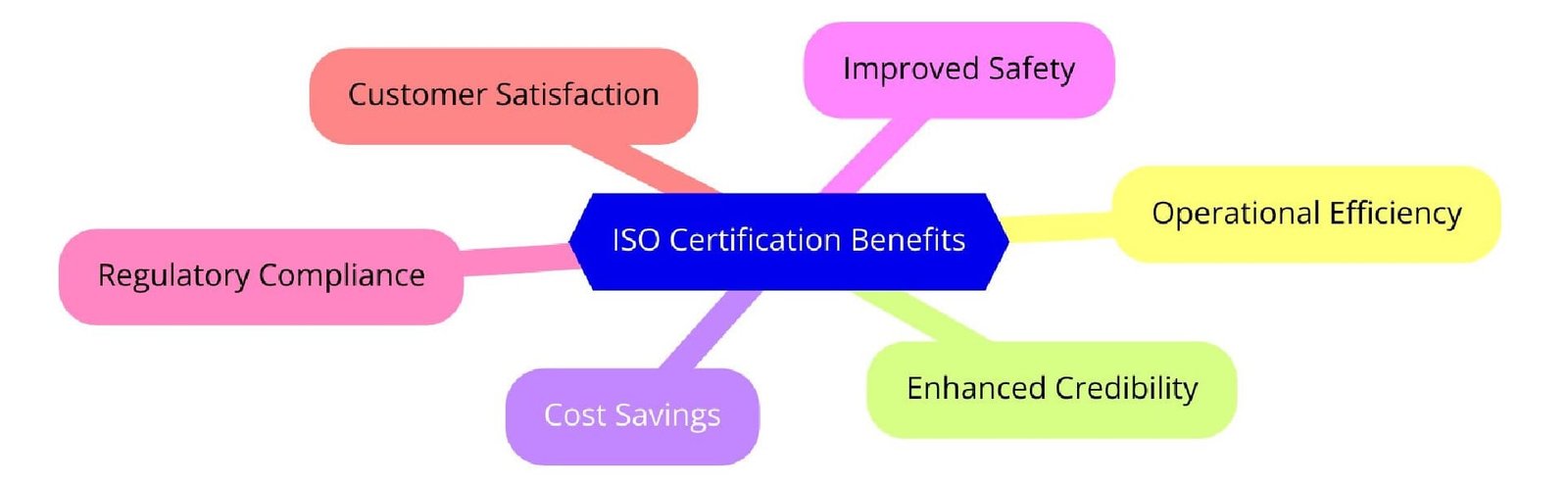 ISO Certifications for Water and Waste Services Infrastructure Construction