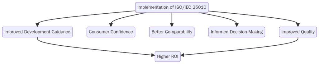 ISO/IEC 25010:2023-Systems and Software Engineering