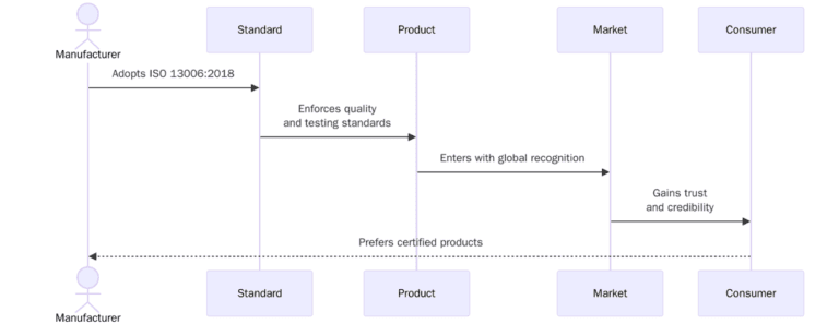 ISO 13006:2018 - Ceramic Tiles | Pacific Certifications