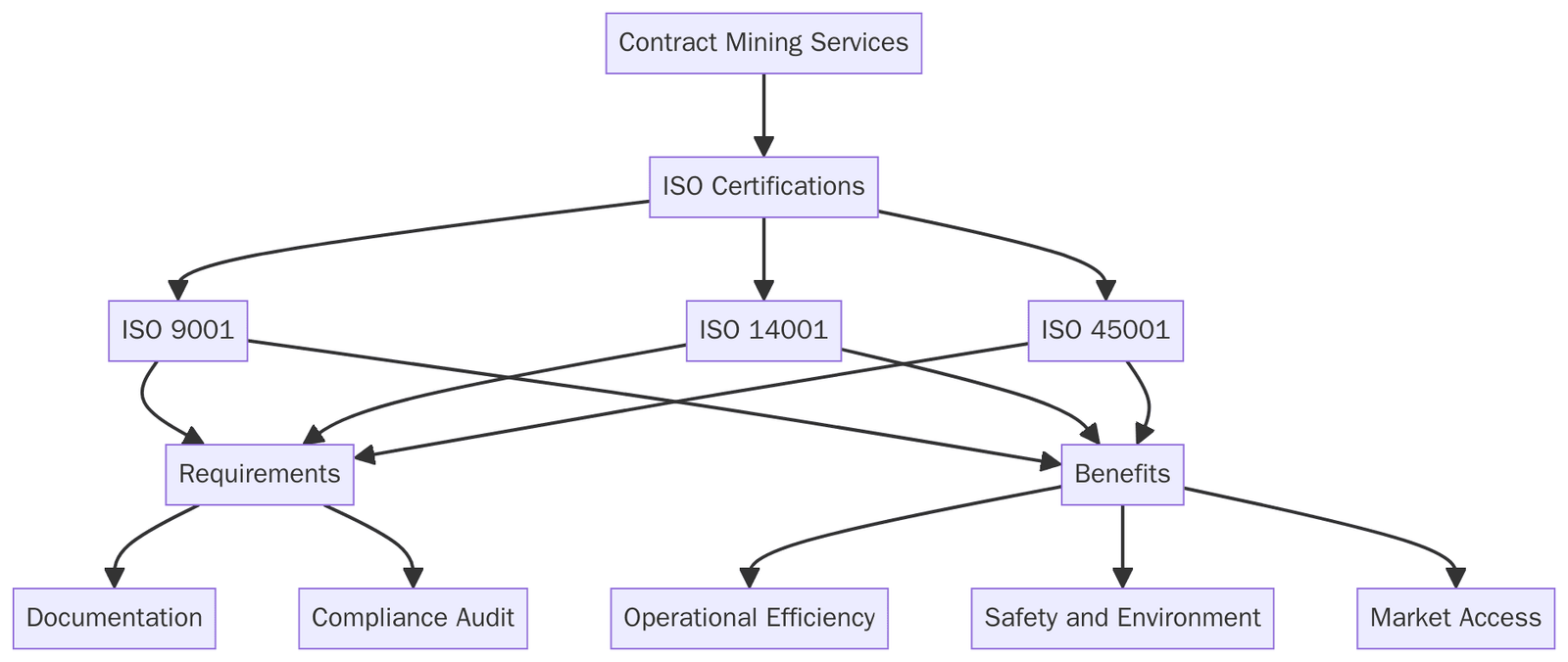 ISO Certifications for Contract Mining Services